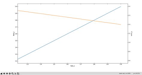 Python How Can I Use Matplotlib To Re Adjust Limits Of An Axis Added