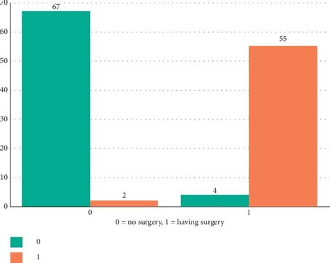 The Use Of Machine Learning Approaches For The Diagnosis Of Acute Appendicitis Pmc
