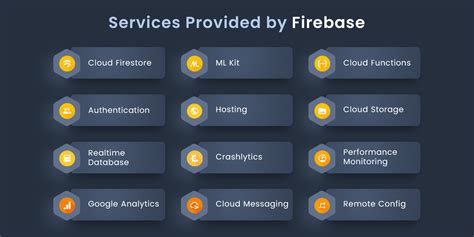 Firebase Vs Aws Which One To Choose In 2025 Aglowid It Solutions