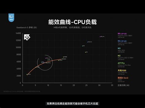 M4的单核性能比14900k 高出了23 178