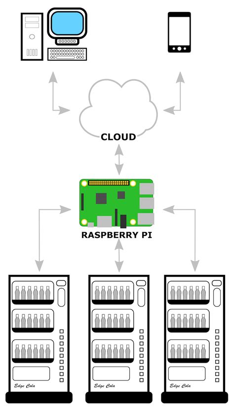 Edge Analytics Based Iot Solution Hands On Edge Analytics With Azure