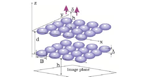 Schematic Representation Of The Coupled Oblate Nanoellipsoids Arrays