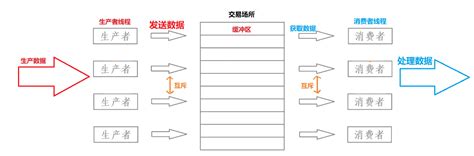 Linux Blockingqueue Pc Raii