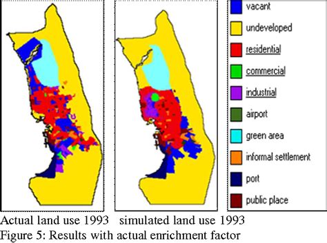 Figure 1 From Developing A Cellular Automata Land Use Model For Jeddah City Kingdom Of Saudi