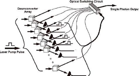 Multiplexed Pdc Scheme To Better Approximate A Source Of Single Photons