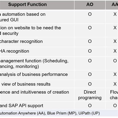 Rpa Scorecard Q1 2021 Adaptation Based On Ref 24 Download