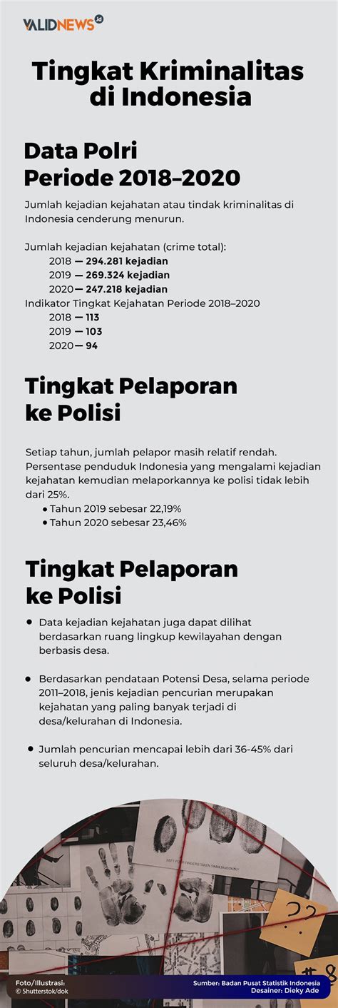 Tingkat Kriminalitas Di Indonesia