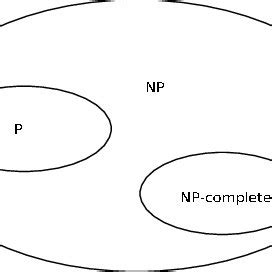 Relation Between P NP And NP Complete Classes V REFERENCES Baker