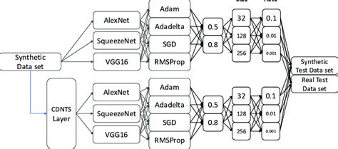 Schematic Representation Of Combinations Of Networks Download