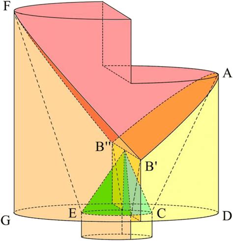 The Three Dimensional Model Of Velocity Discontinuity Of The Se Process