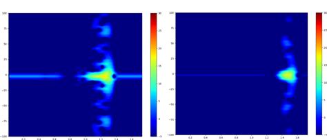 Figure From Ai Based Pedestrian Detection And Avoidance At Night