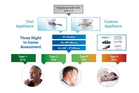 Positional Sleep Assessment System Posas