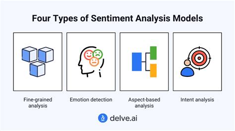 Quest Ce Que Lanalyse De Sentiment Client Utilisations Et Applications