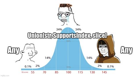 Fun With Python Mapping Metaist