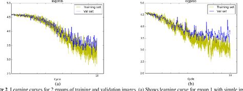Figure 1 From Multi Path Convolutional Neural Networks For Complex