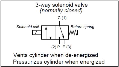 How To Read Solenoid Valve Diagram 12v Solenoid Valve Wiring