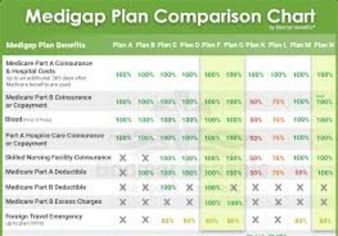 Medigap Cost Comparison Chart 2024 Finding The Right Plan For You