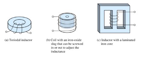Unlocking The Power Of Inductors Engineering Cheat Sheet
