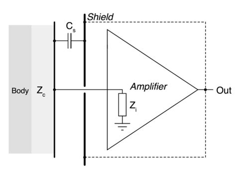 General Structure Of The Capacitive Electrode [9] Download