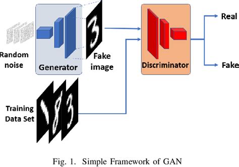 Figure From Anogan Based Anomaly Filtering For Intelligent Edge Device In Smart Factory