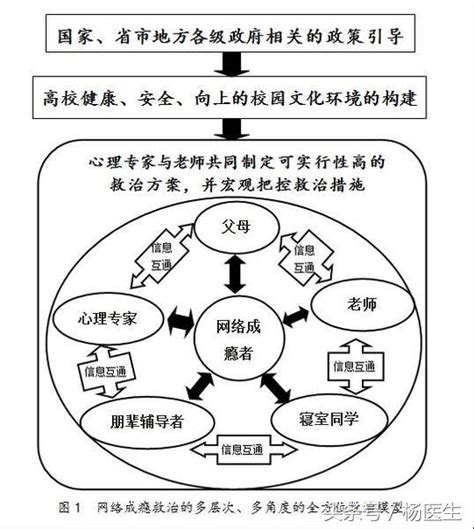 「王者榮耀」的防沉迷真的有用嗎？預防網絡成癮還需戮力同心 每日頭條