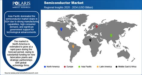 Semiconductor Market Size Share And Outlook 2025 2034