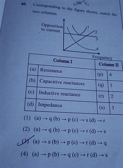 Corresponding To The Figure Shown Match The Two Columns Column IColumn