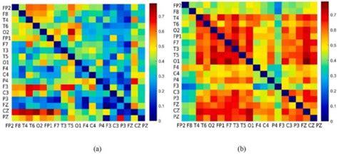 Figure 1 From An Efficient Correlated Gamma Wave Based Lightweight