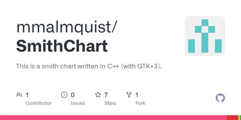 GitHub Mmalmquist SmithChart This Is A Smith Chart Written In C