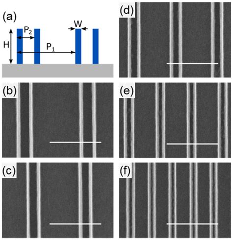 Nanomaterials Special Issue Silicon Based Nanomaterials Technology