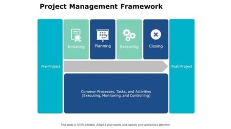 Project Management Framework Ppt Inspiration Layouts Powerpoint Templates Designs Ppt Slide