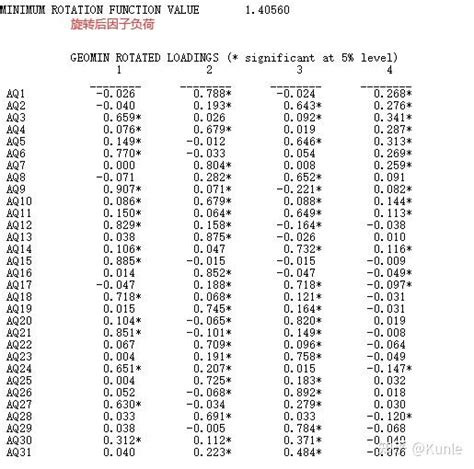 Mplusandspss—探索性因素分析（exploratory Factor Analysis Efa）spss探索性分析结果解读 Csdn博客