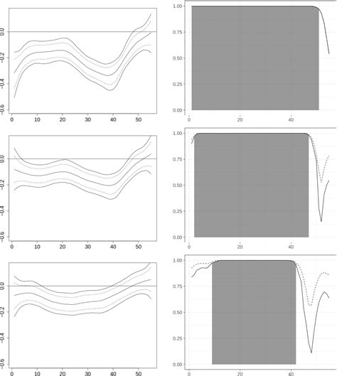 Pdf Bayesian Generalized Two Way Anova Modeling For Functional Data