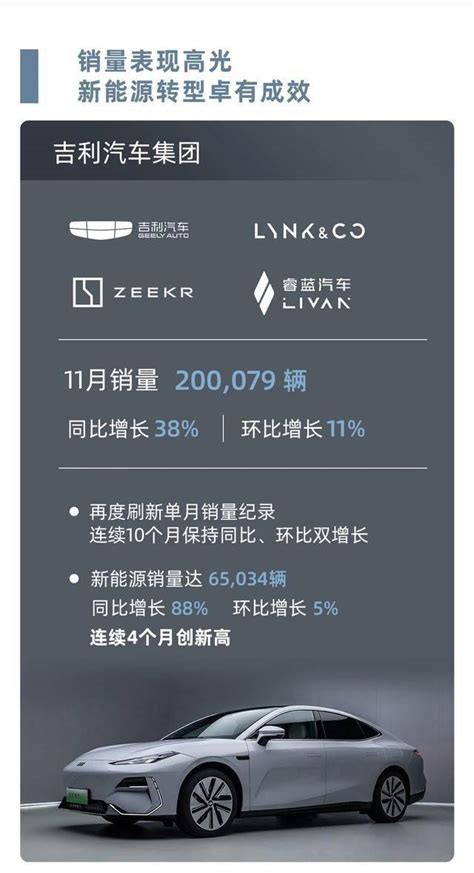 吉利控股集团11月总销量2932万辆，同比增长28搜狐汽车搜狐网