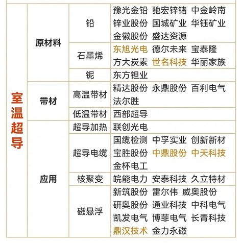 行业龙头股 雪球