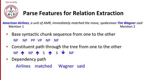 Ppt Relation Extraction Powerpoint Presentation Free Download Id