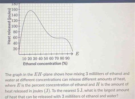 Solved Ethanol Concentration The Graph In The Eh Plane Shows How Mixing 3 Milliliters Of