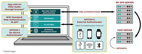 How To Implement Passkeysfido Authentication On Your Applications 8