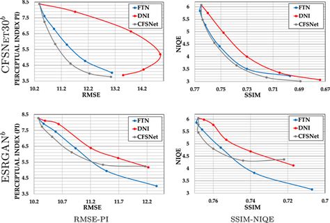 Results Of Pd Controllable Image Super Resolution Download