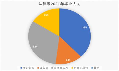 就业出路 汕头大学法学院