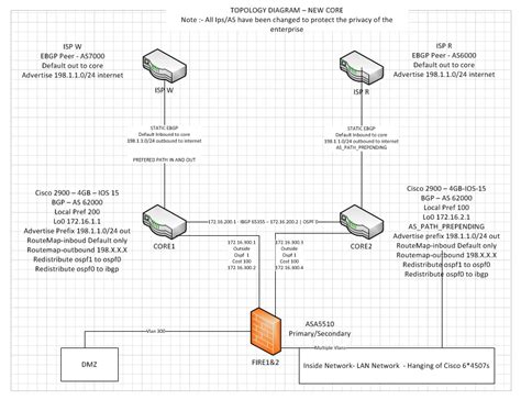 solved bgp multihoming with dual enterprise routers diagram attached