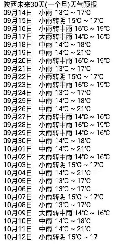 还在用背单词app？使用python开发英语单词自测工具，助你逆袭单词王！
