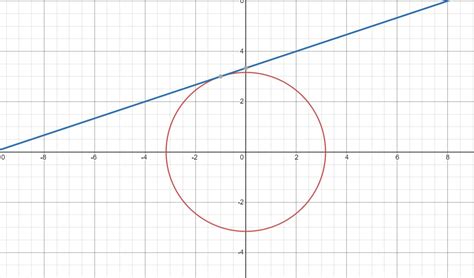 Data Analysis And Regression Gradient Descent And Newton Method For