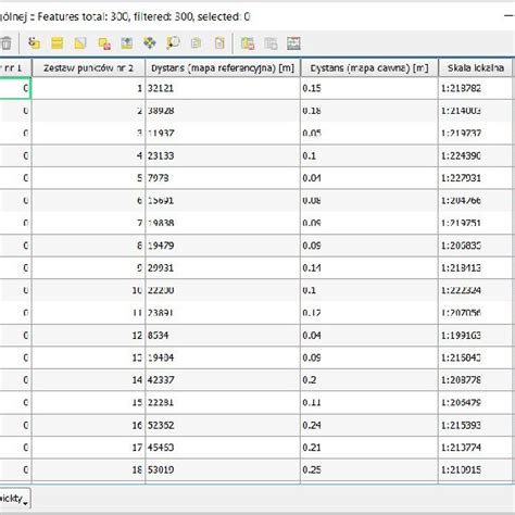 The Result Layer Attribute Table Of The Algorithm Presenting The