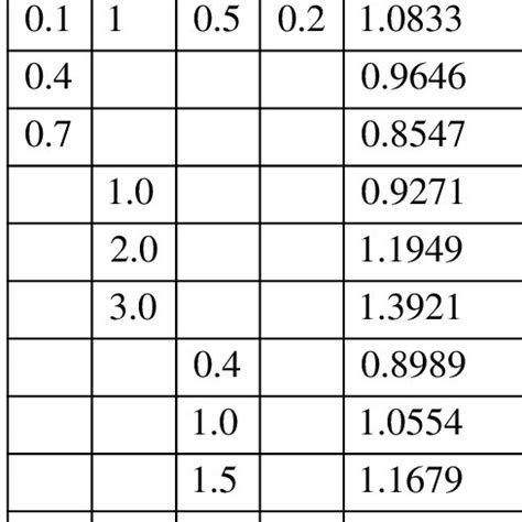 Numerical Values Of Nusselt Number For Different Values Of M K Pr
