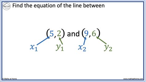 How To Find The Equation Of A Line From Two Points