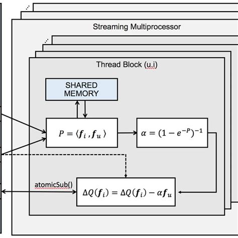 Computation Of The Gradient Vector Is Performed By A Large Number Of Download Scientific
