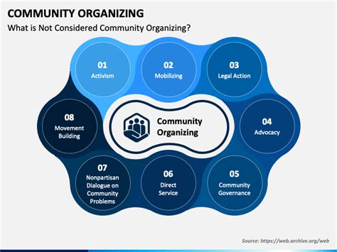 Community Organizing PowerPoint Template PPT Slides