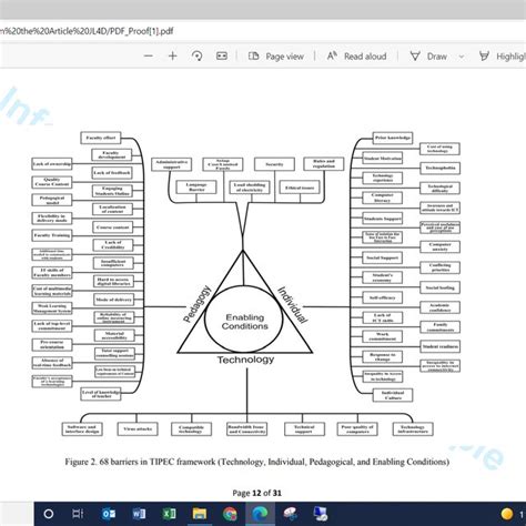 A Conceptual Framework Highlighting Online Learning Implementation