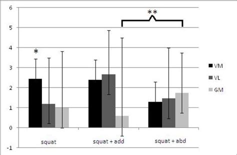 Mean Workload And Standard Deviation In Milliseconds Ms Thru The Download Scientific Diagram